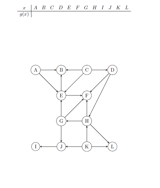 Solved Consider the graph below. Compute the value of | Chegg.com