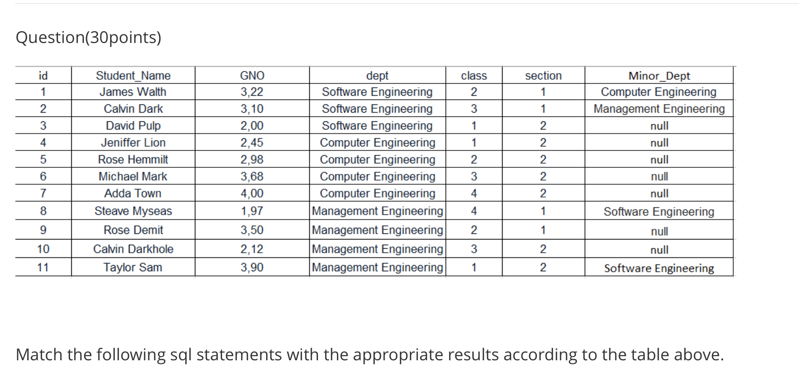 Solved Question(30points) Match the following sql statements | Chegg.com