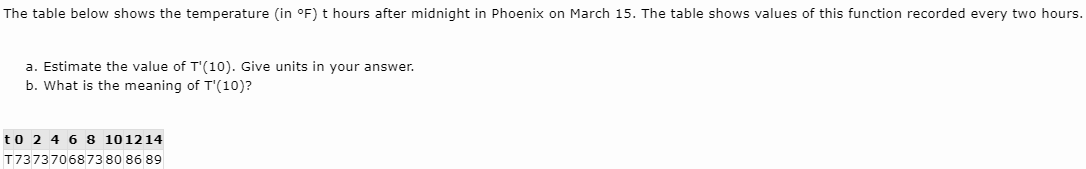 Solved The table below shows the temperature (in "F) t hours | Chegg.com