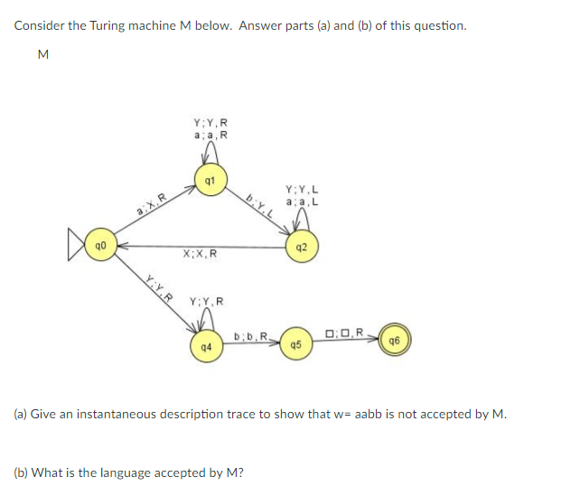 Solved Consider the Turing machine M below. Answer parts (a) | Chegg.com