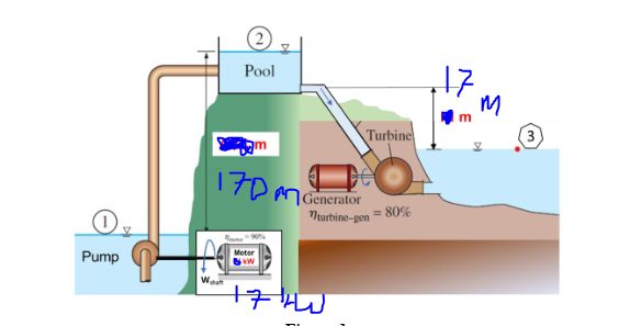 Solved fluid mechanics As shown in Figure, a pump used for | Chegg.com