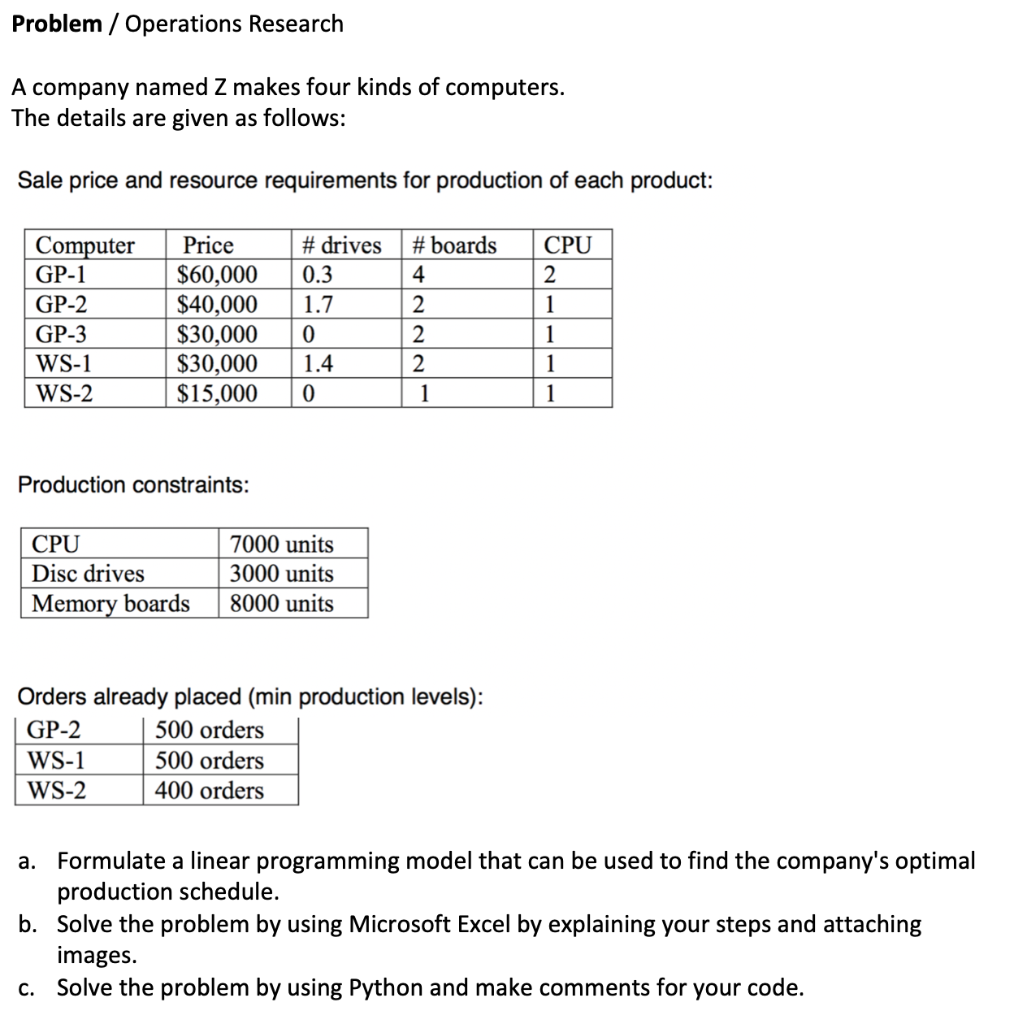 Solved Problem / Operations Research A company named Z makes | Chegg.com
