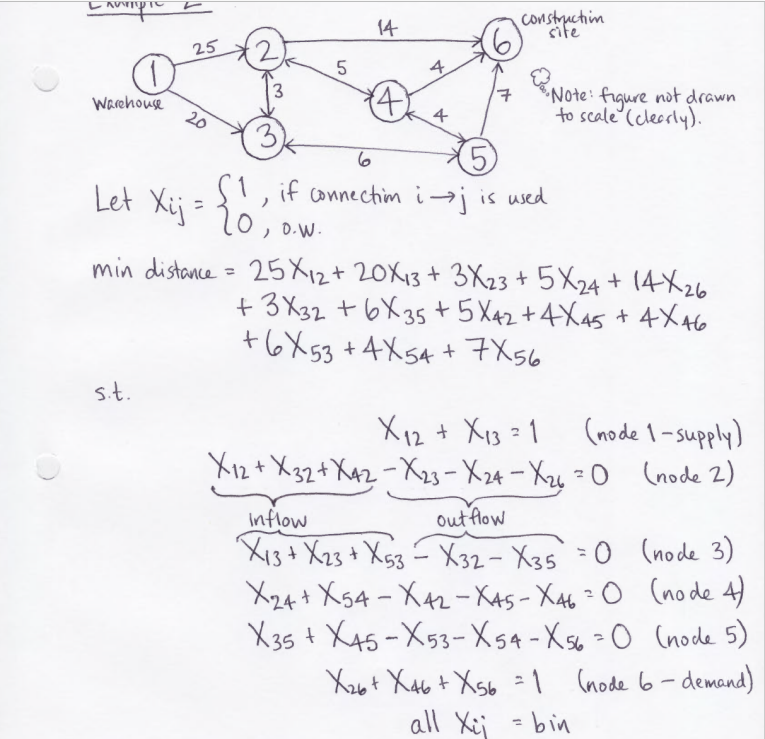 Solved A state park has nine points of interest, such as a | Chegg.com