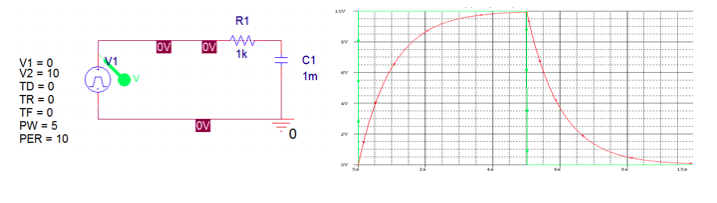 Solved RC circuit with its transient simulation is shown. | Chegg.com