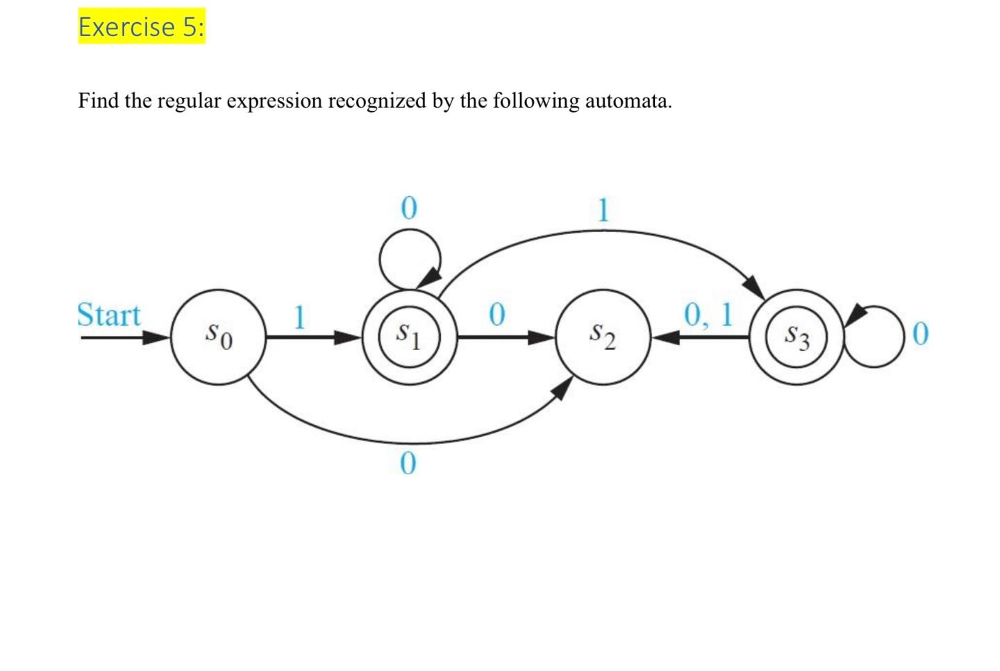 Solved Exercise 5: Find the regular expression recognized by | Chegg.com
