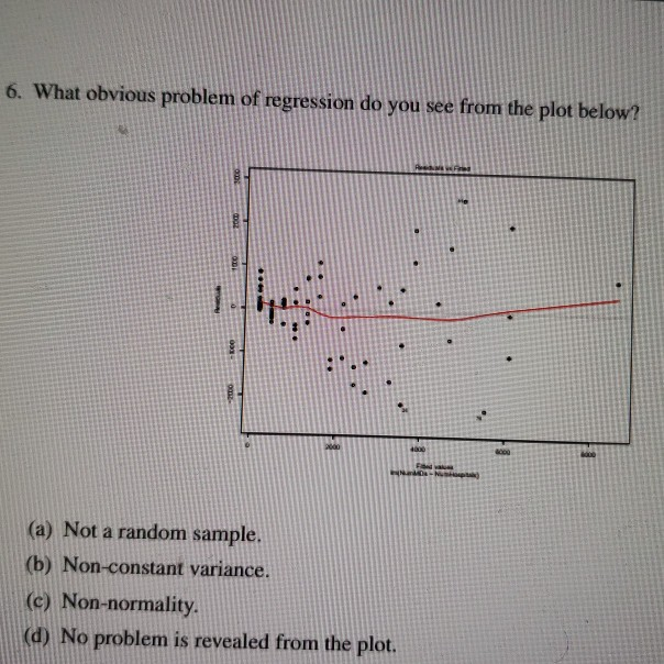 Solved 6. What obvious problem of regression do you see from | Chegg.com