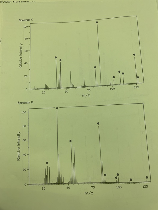 Solved cpd 14 Spectrum A 100- 60 40 20 100 125 50 75 m/z | Chegg.com