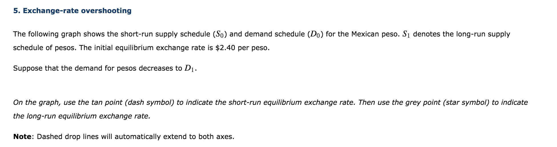 Solved 5. Exchange-rate overshooting The following graph | Chegg.com