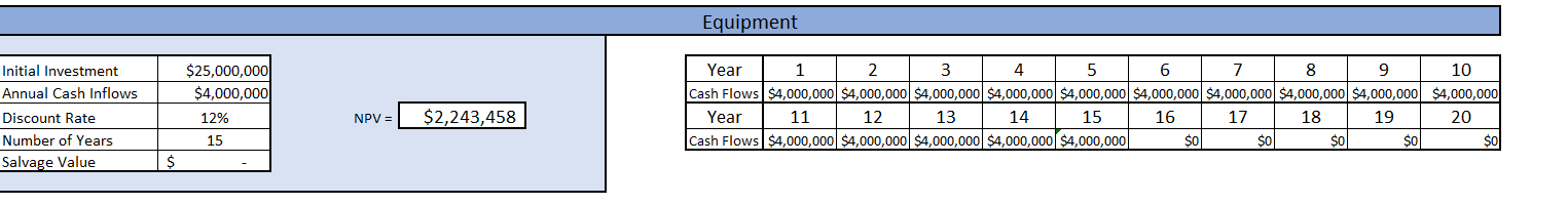 Solved Financial Option 2: Lease of $25 Million in Equipment | Chegg.com