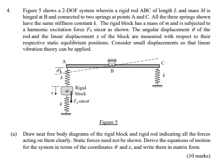 Solved Figure 5 ﻿shows a 2-DOF system wherein a rigid rod | Chegg.com
