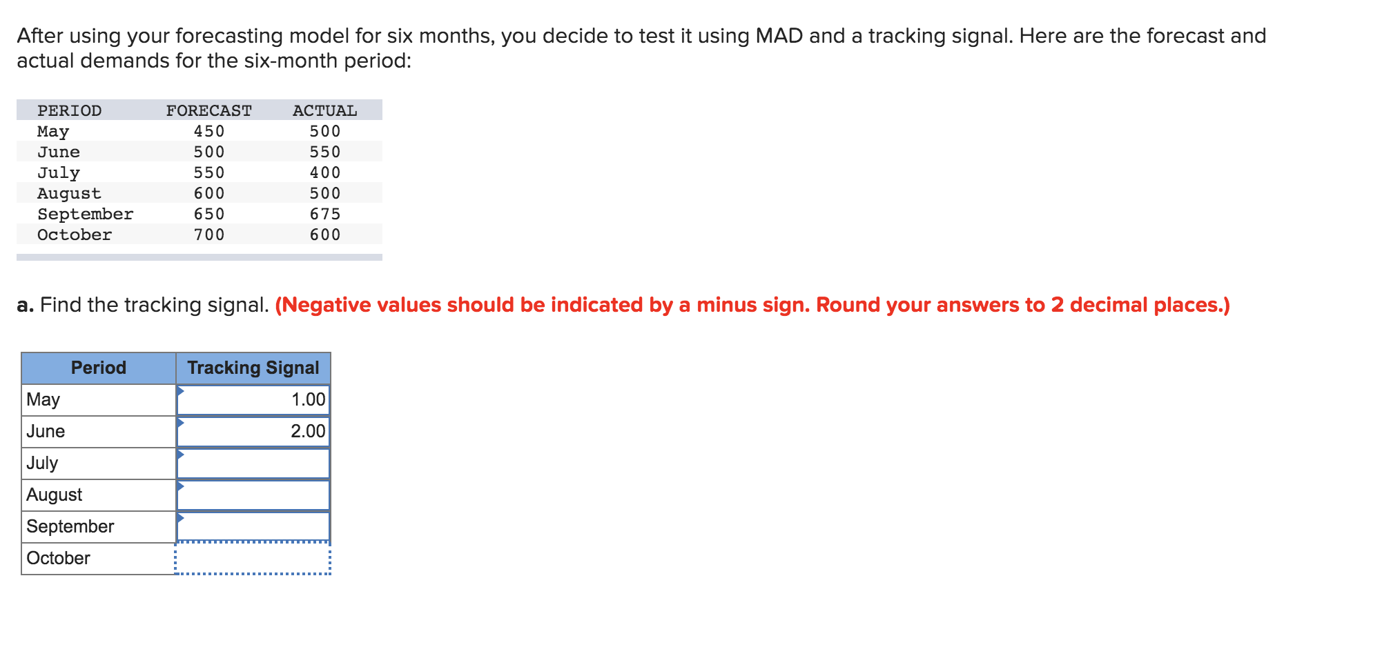 Solved After Using Your Forecasting Model For Six Months