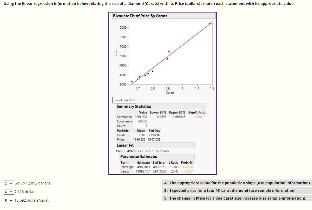 Solved Using the linear regression information below | Chegg.com