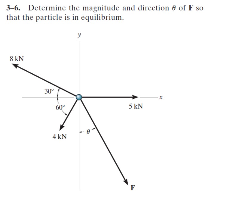 Solved this question is for my statics homework on | Chegg.com