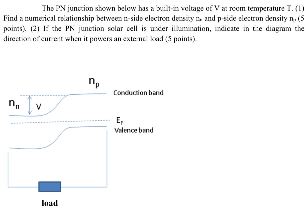 Solved The PN junction shown below has a built-in voltage of | Chegg.com