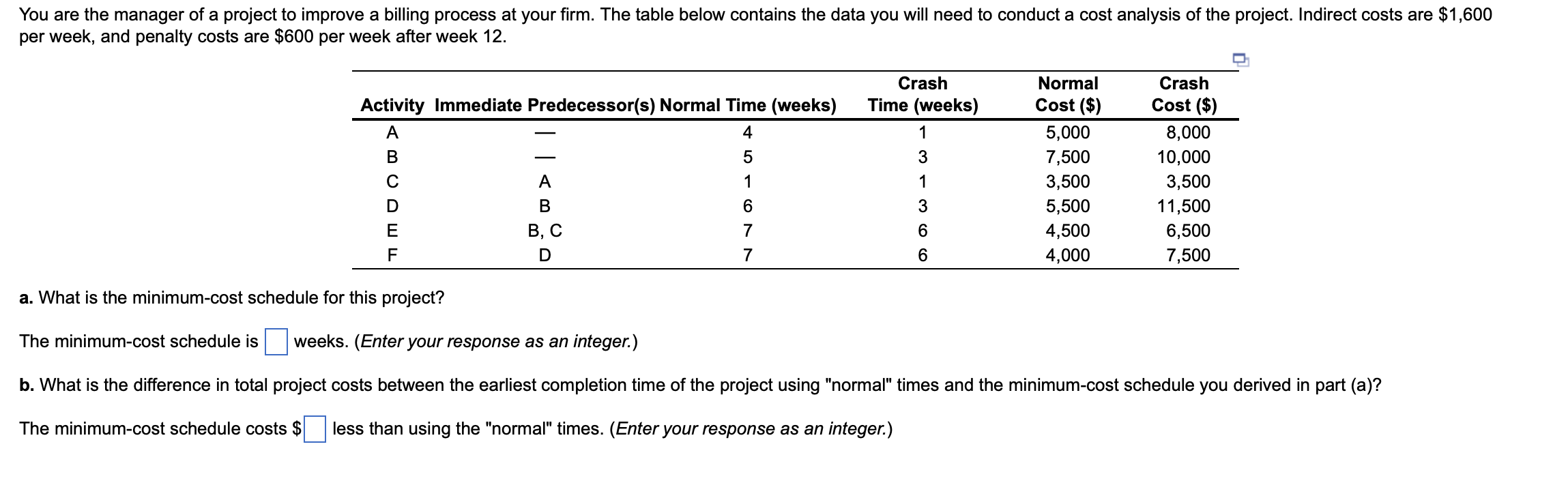 Solved a. What is the minimum-cost schedule for this | Chegg.com