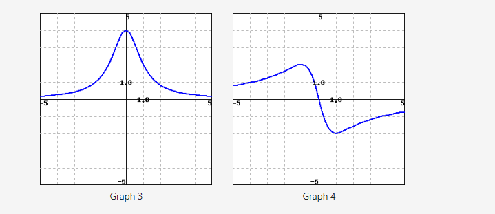 Solved Consider The Function F T 1 1t24t A What Are The