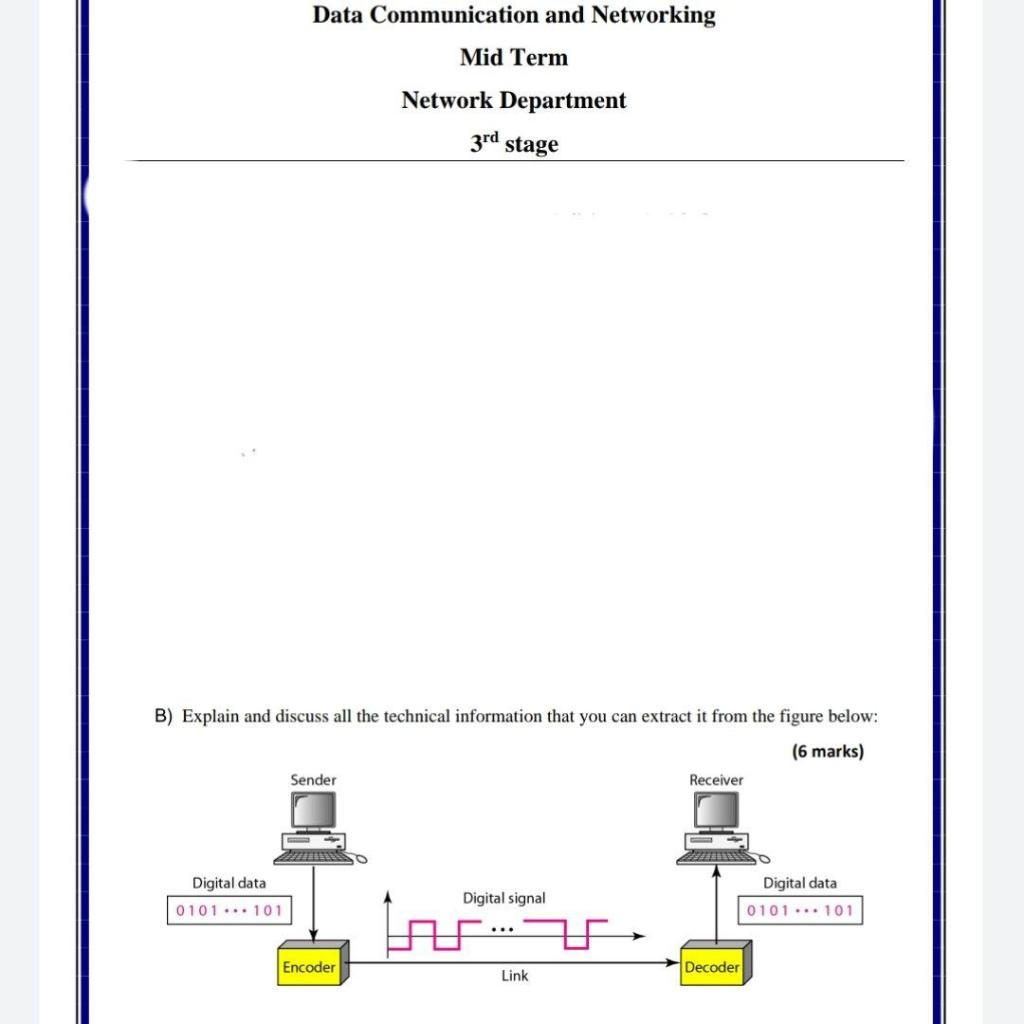 Solved Data Communication and Networking Mid Term Network | Chegg.com
