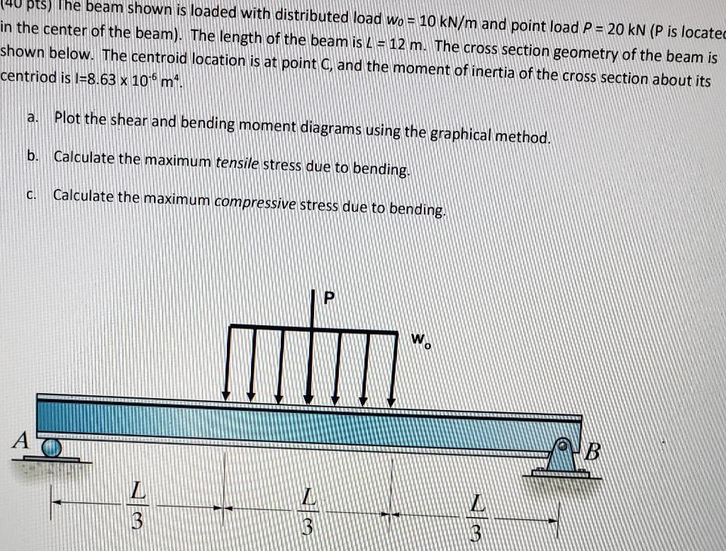 Solved pts) The beam shown is loaded with distributed load | Chegg.com