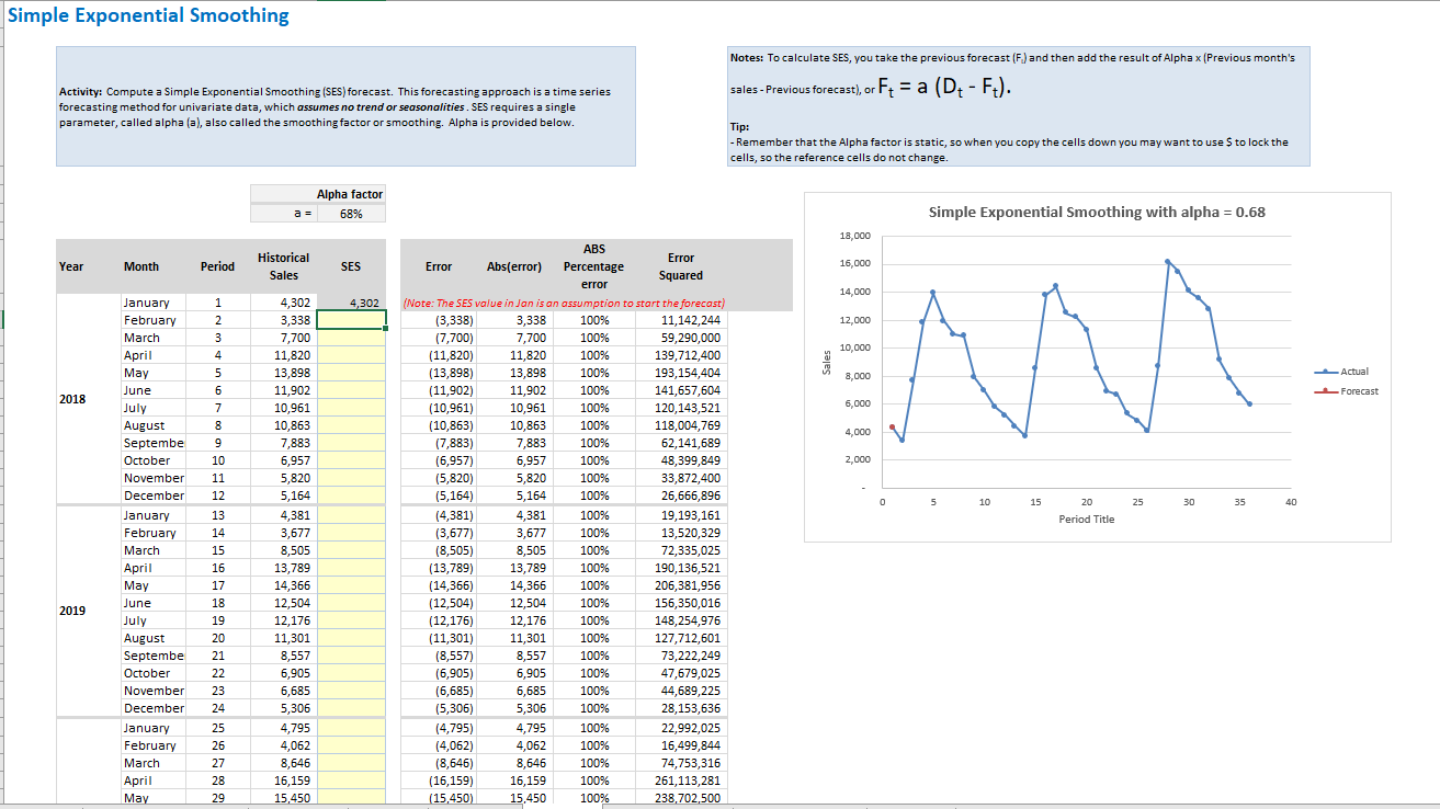 Solved Simple Exponential Smoothing Activity: Compute a | Chegg.com