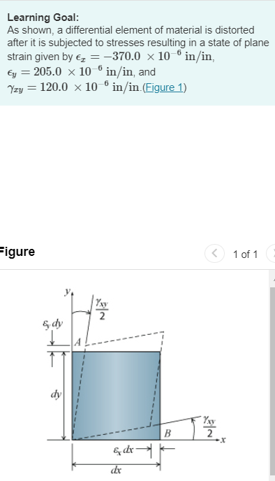 Solved Learning Goal: As shown, a differential element of | Chegg.com