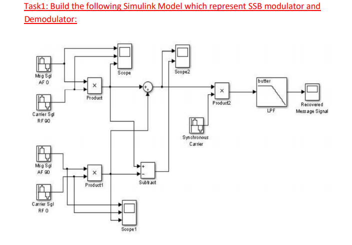 Solved Task1: Build the following Simulink Model which | Chegg.com