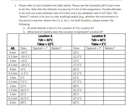 Solved 1. Please refer to and complete the table below. | Chegg.com