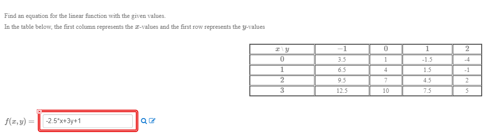Solved Find an equation for the linear function with the | Chegg.com