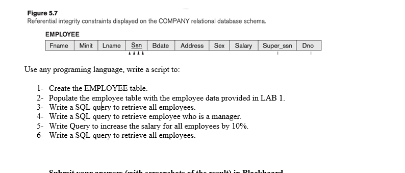 Solved Figure 5.7 Referential integrity constraints | Chegg.com