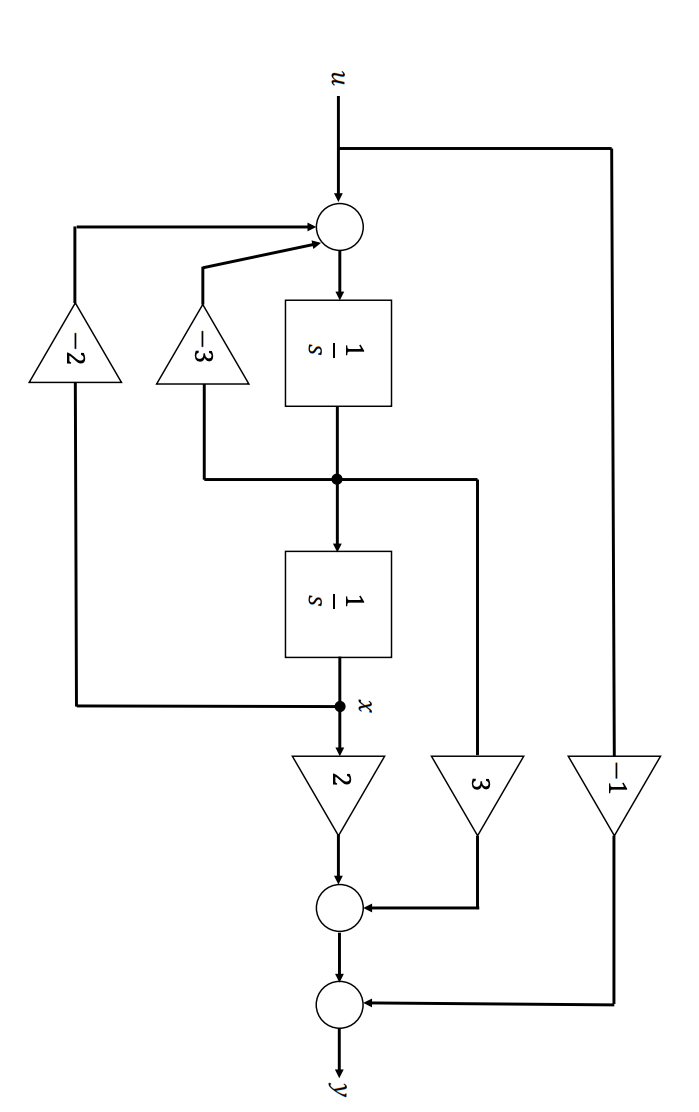Solved Consider The Following Block Diagram 