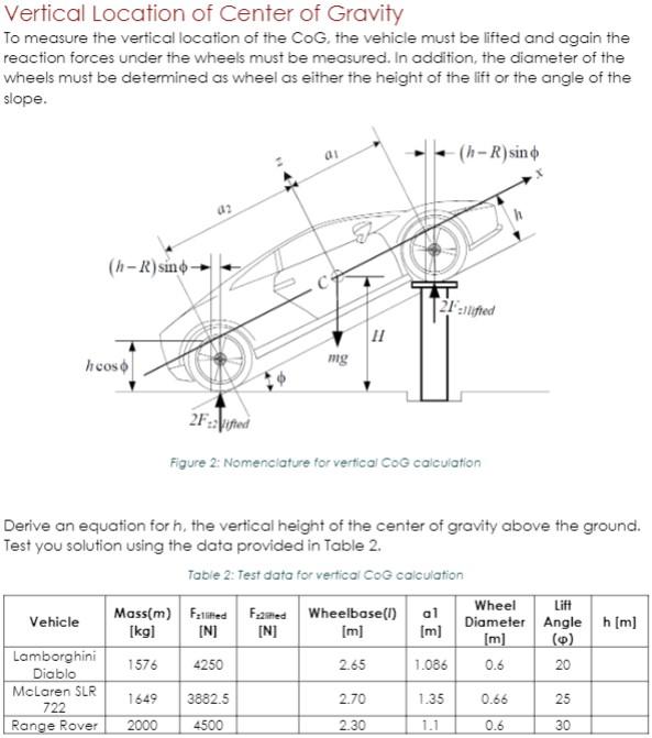 Solved For this assignment determine the equations governing | Chegg.com