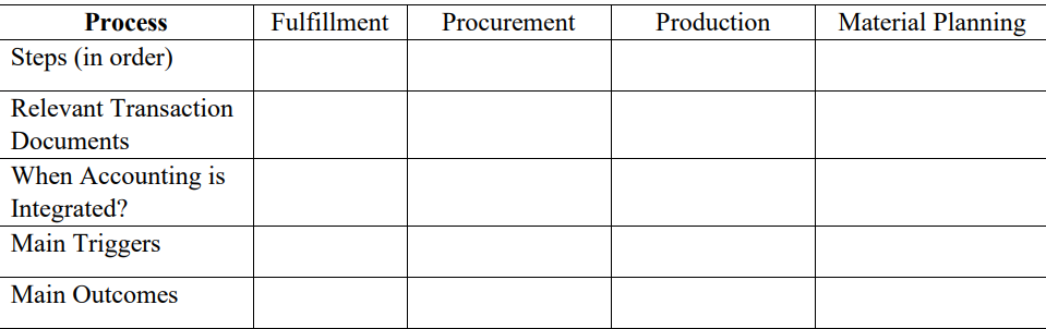 Create a matrix/table with all of the key processes | Chegg.com