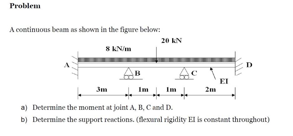 Solved Problem A continuous beam as shown in the figure | Chegg.com