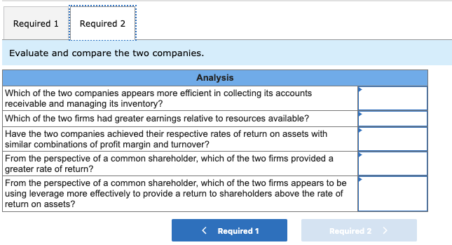 Solved Presented below are condensed financial statements | Chegg.com