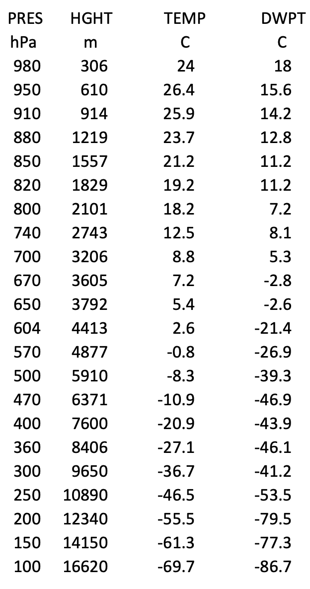 Solved 6. Calculate the following indices based on the | Chegg.com