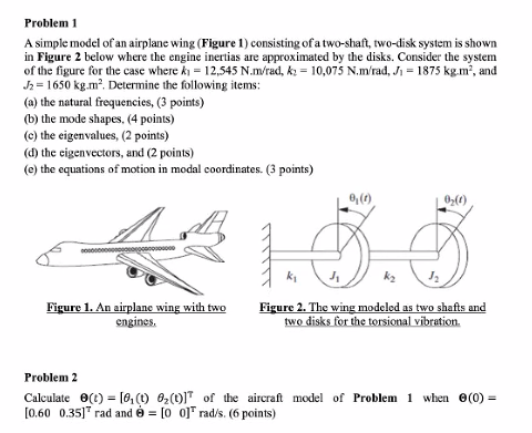 Solved A simple model of an airplane wing (Figure 1) | Chegg.com
