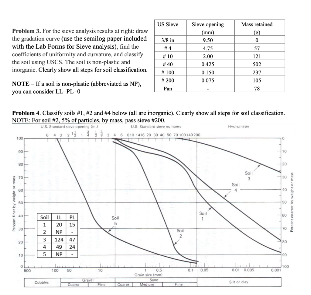 Solved Problem 3. For the sieve analysis results at right: | Chegg.com