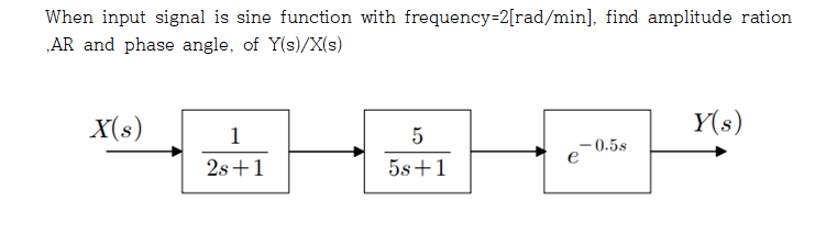 Solved When input signal is sine function with | Chegg.com
