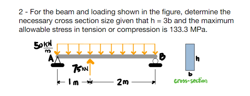 Solved 2 - For the beam and loading shown in the figure, | Chegg.com