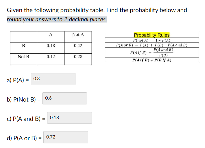 Solved Given the following probability table. Find the | Chegg.com