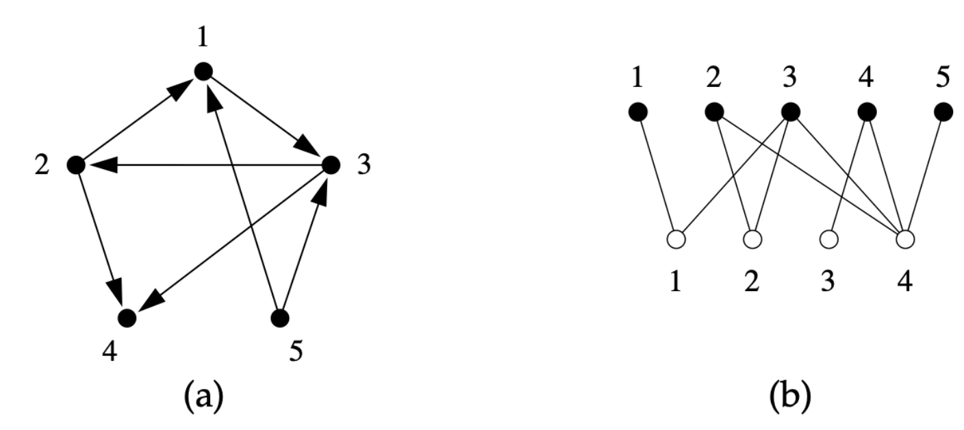 Solved Consider the following two networks( (a) a directed | Chegg.com