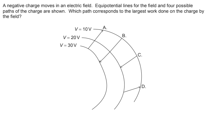 Solved A negative charge moves in an electric field. | Chegg.com
