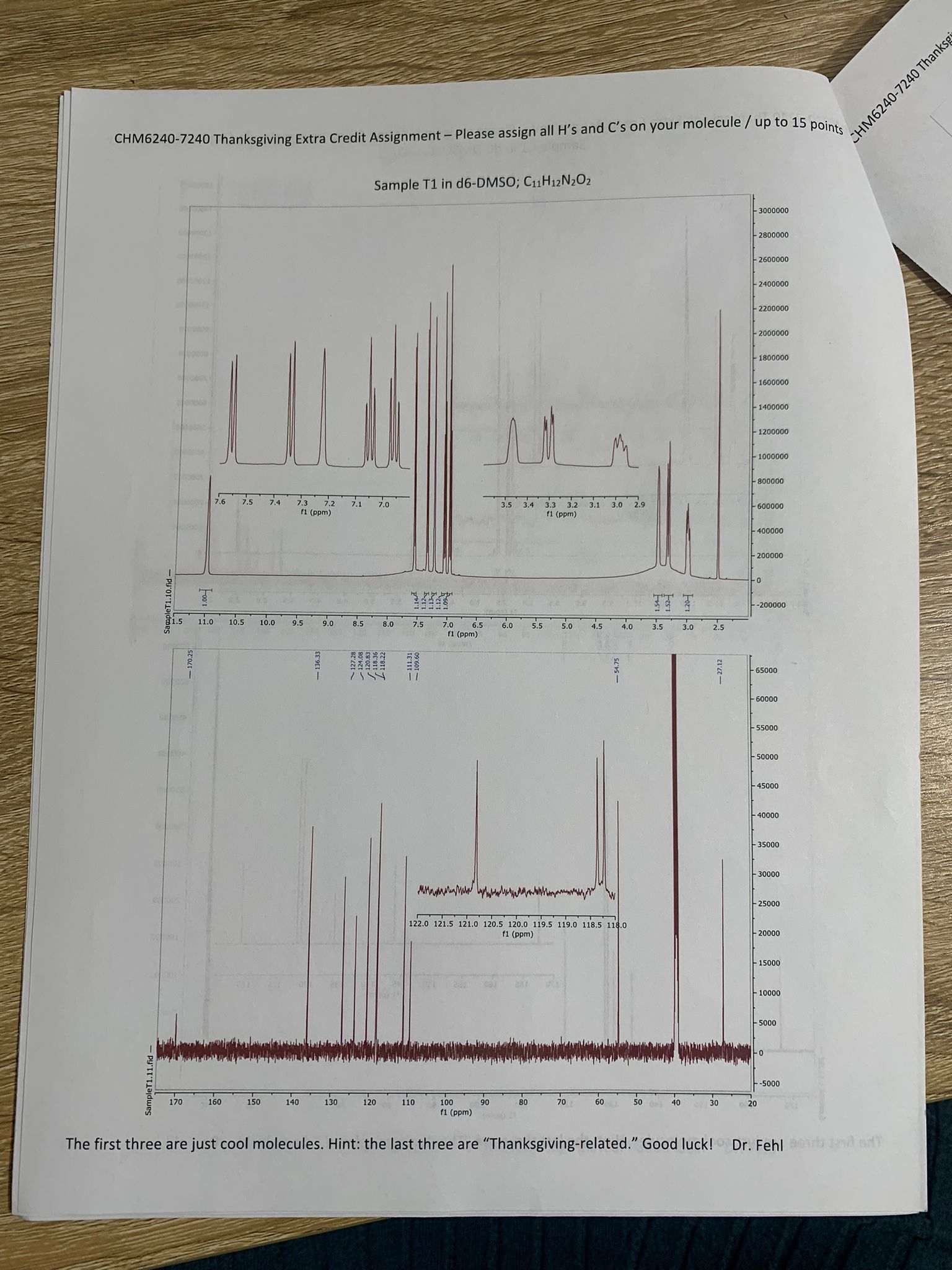 Solved CHM6240-7240 Thanksgiving Extra Credit Assignment - | Chegg.com