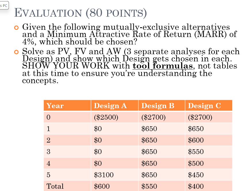 Solved EVALUATION (80 ﻿POINTS)Given the following | Chegg.com