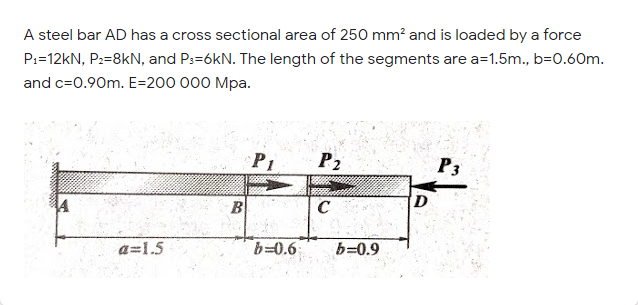 Solved A steel bar AD has a cross sectional area of 250 mm’ | Chegg.com