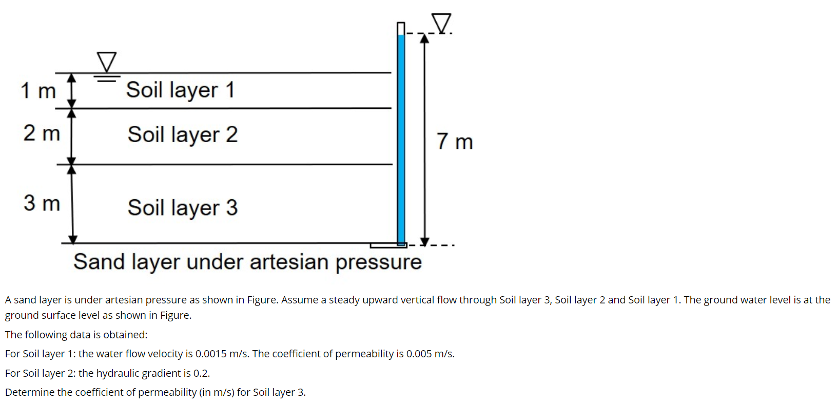Solved 1 m T Soil layer 1 2 m Soil layer 2 7 m 3 m Soil | Chegg.com