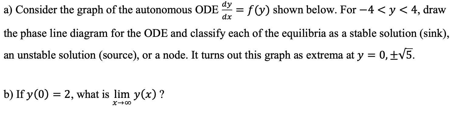 Solved a) Consider the graph of the autonomous ODE ay = f | Chegg.com