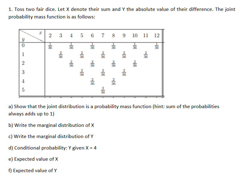 Solved 1. Toss two fair dice. Let X denote their sum and Y | Chegg.com