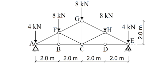 Solved Solve all the member forces for the given truss | Chegg.com