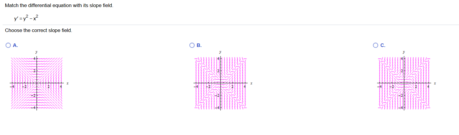Solved Match the differential equation with its slope field. | Chegg.com