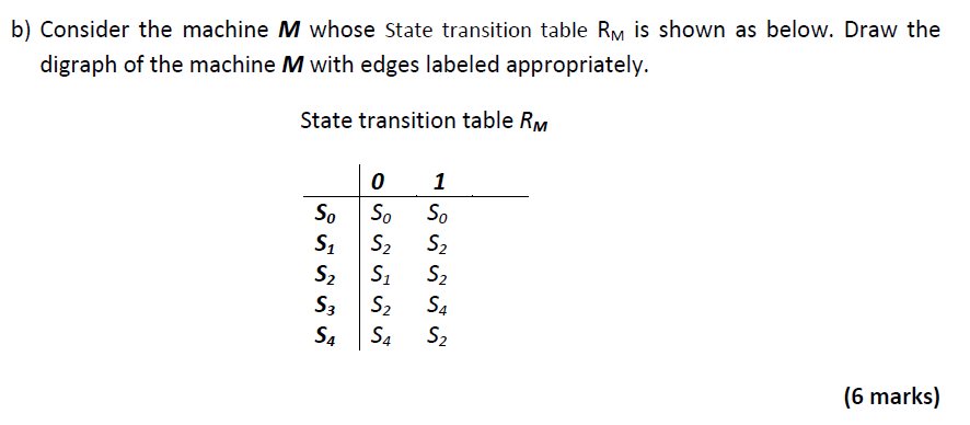 Solved Given the finite-state machine as below: a) Construct | Chegg.com